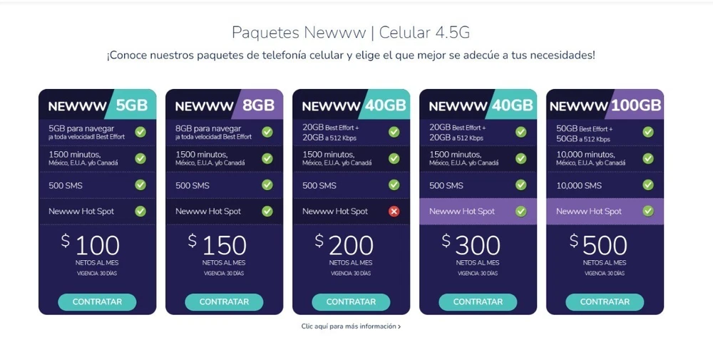 Telcel Mexico SIM Card ACTIVATED UNLIMITED Calls Mexico USA Canada All ...