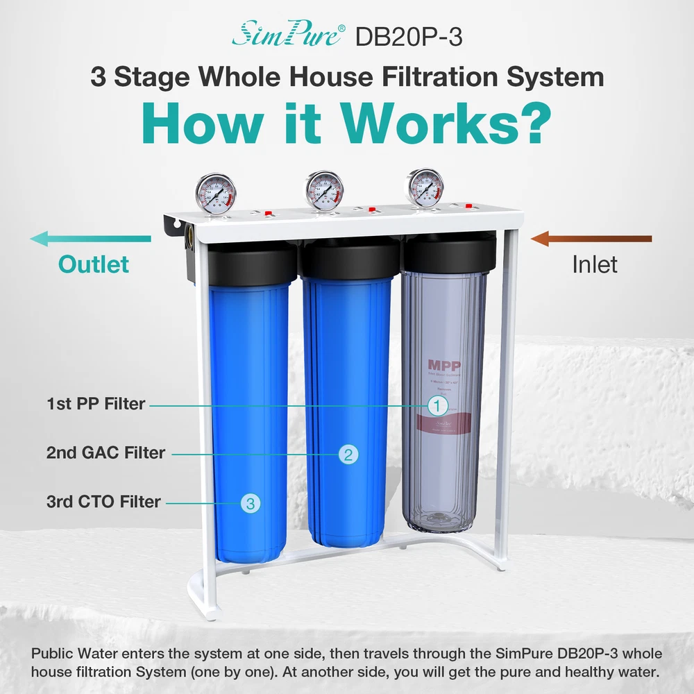 3Stage Whole House Water Filter System for Well/Pool/City/Farm 20"x4.5 ...
