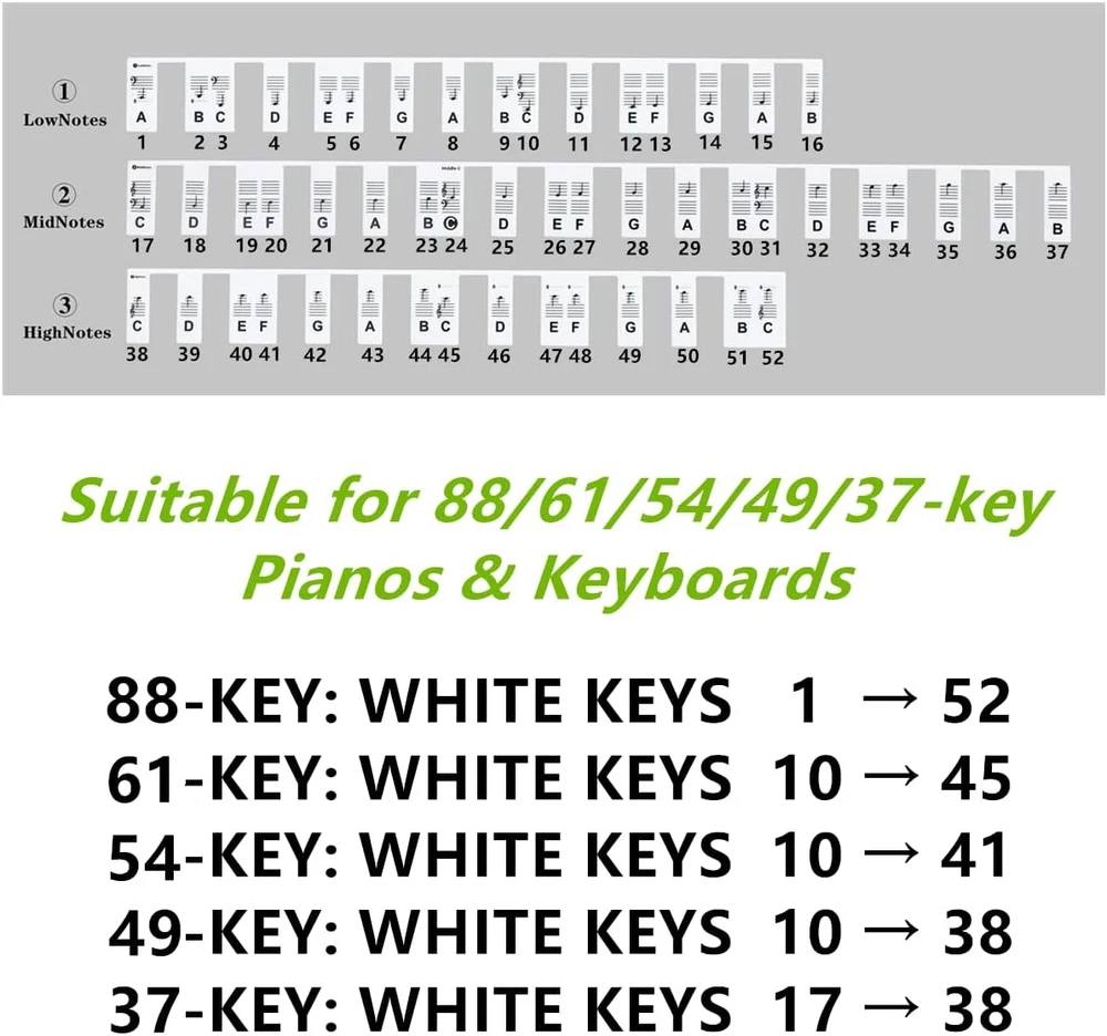 Piano Keyboard Notes Guide for All 88/61/54/49/37 Keys, Removable Piano ...