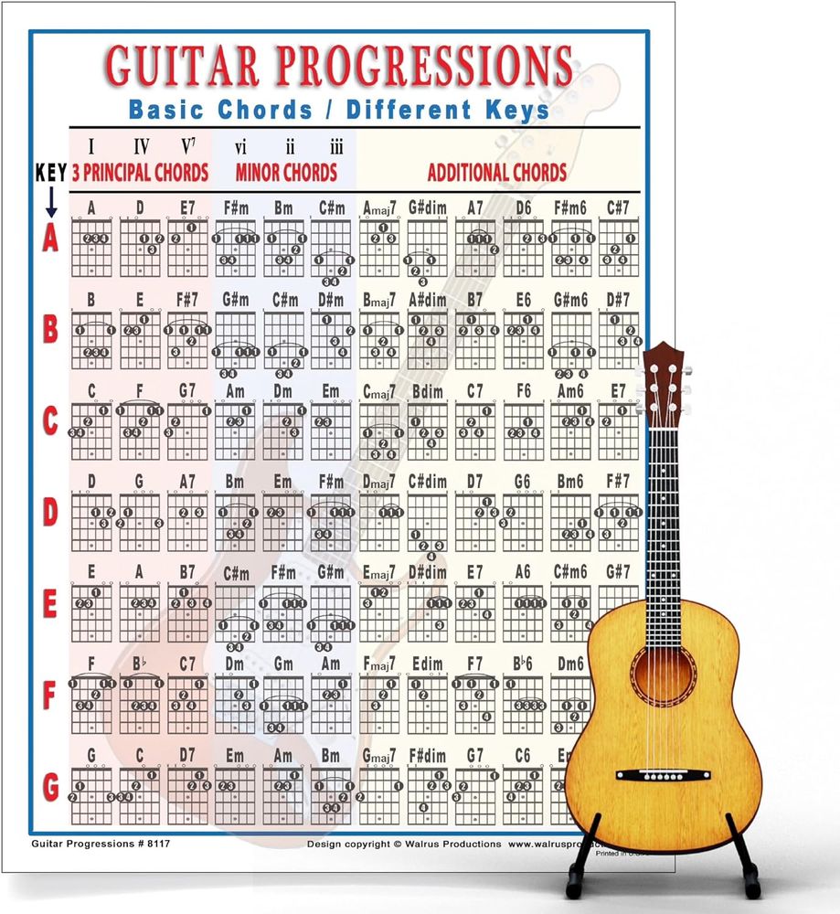 Mini Guitar Chord Chart Poster - Laminated Guitar Progressions Chord ...