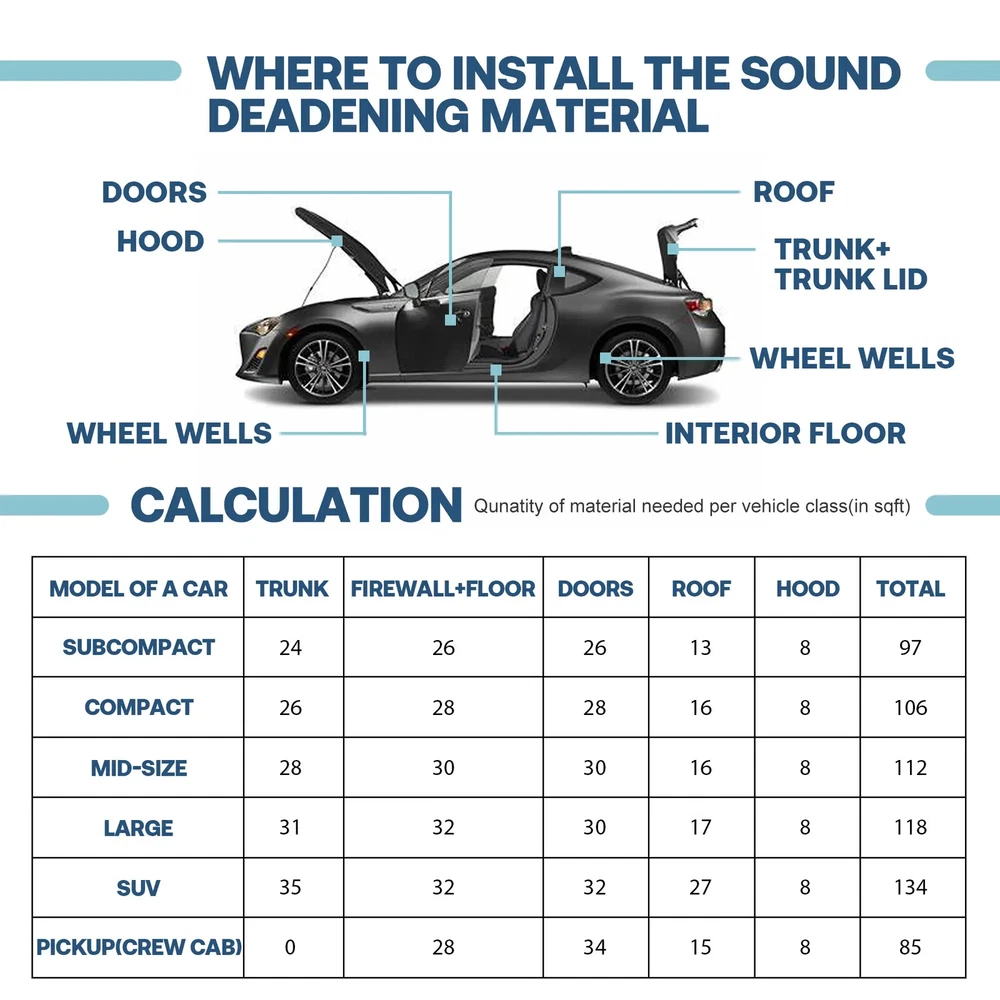 Heat Sound Deadener Insulation Fireproof Mat For Hood Firewall Doors ...